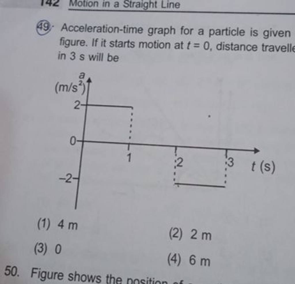 Acceleration-time graph for a particle is given figure. If it starts moti..