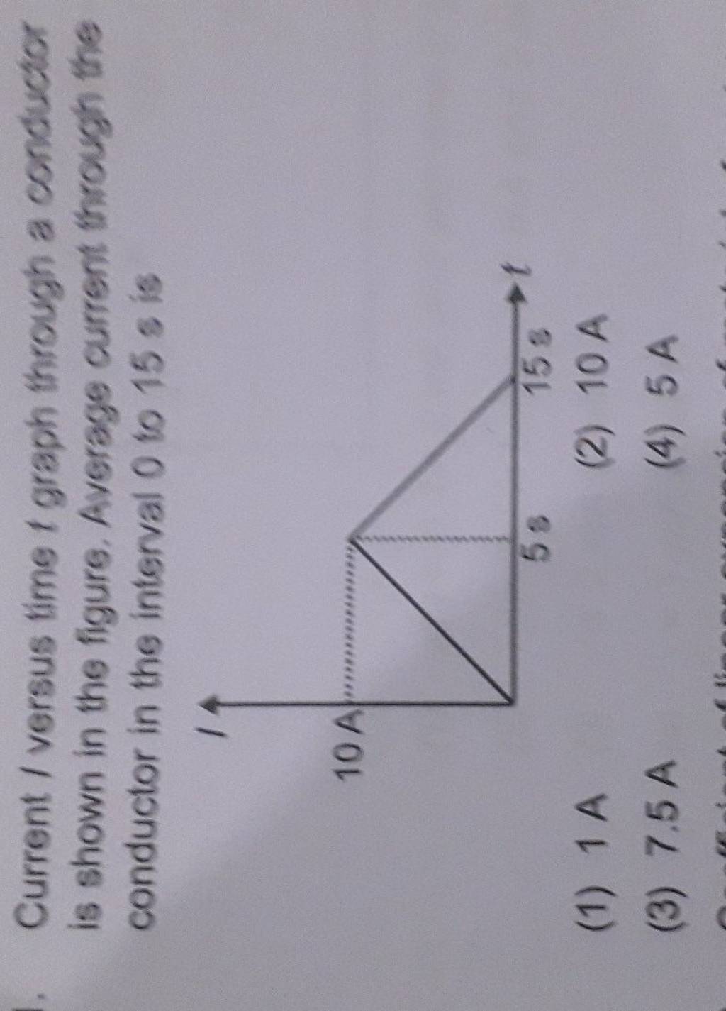 Current I versus time t graph through a conductor is shown in the figure,..