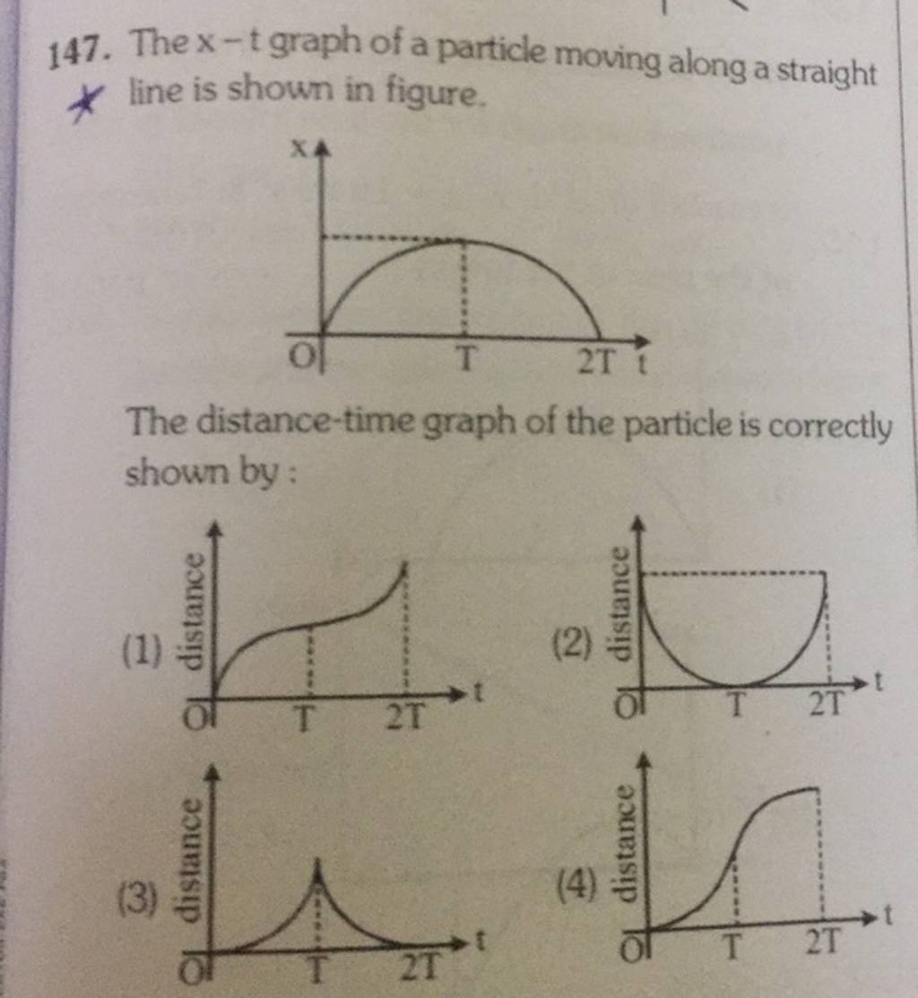 147. The mathrmx−mathrmt graph of a particle moving along a straight line..