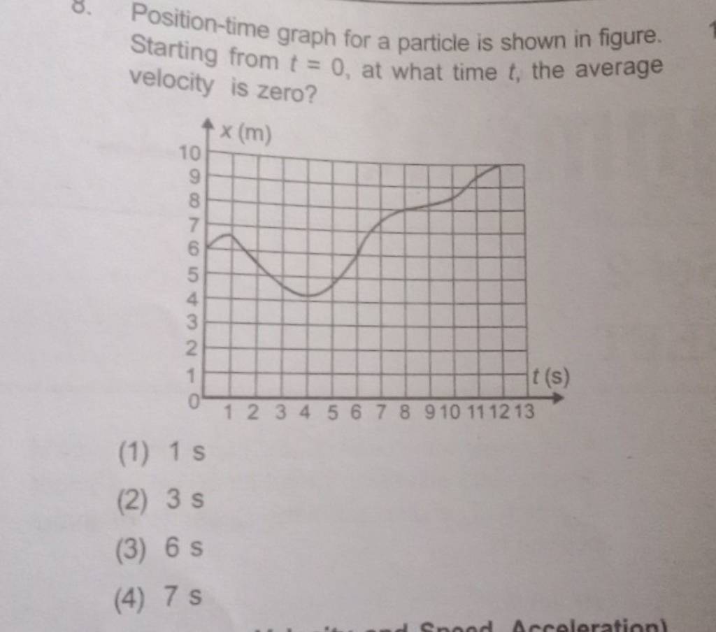 Position-time graph for a particle is shown in figure. Starting from t=0,..