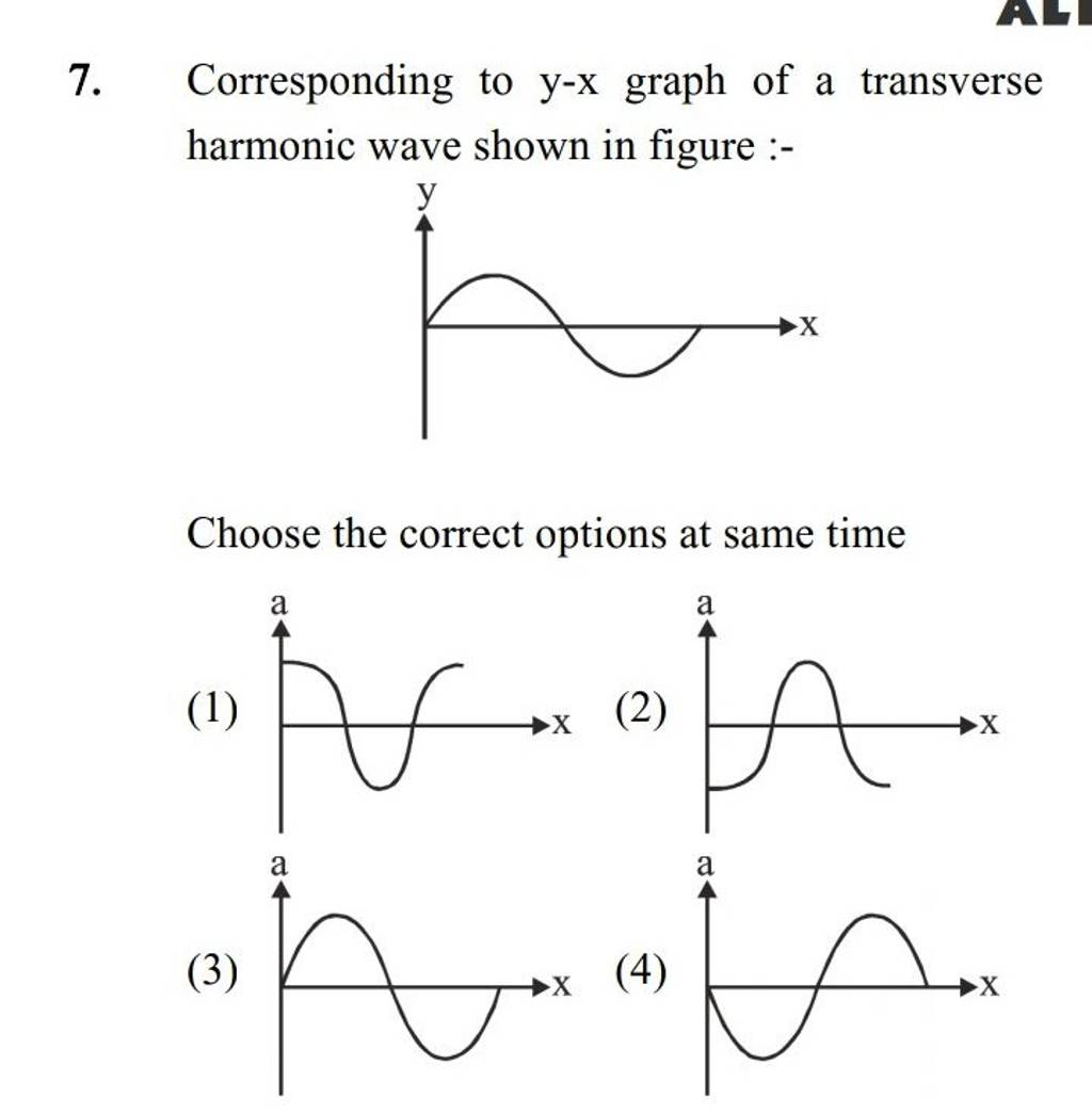 Corresponding to mathrmy−mathrmx graph of a transverse harmonic wave show..