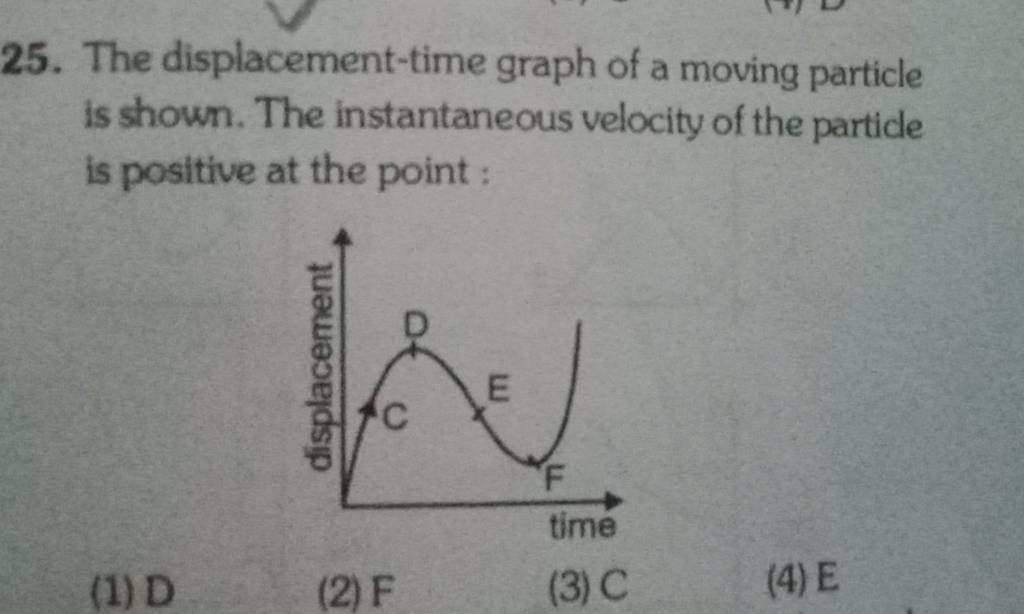 The displacement-time graph of a moving particle is shown. The instantane..