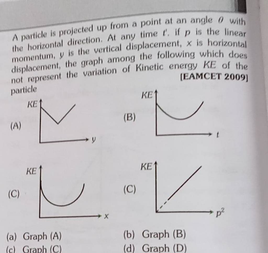 A Particle Is Projected Up From A Point At An Angle Heta With The Horizon