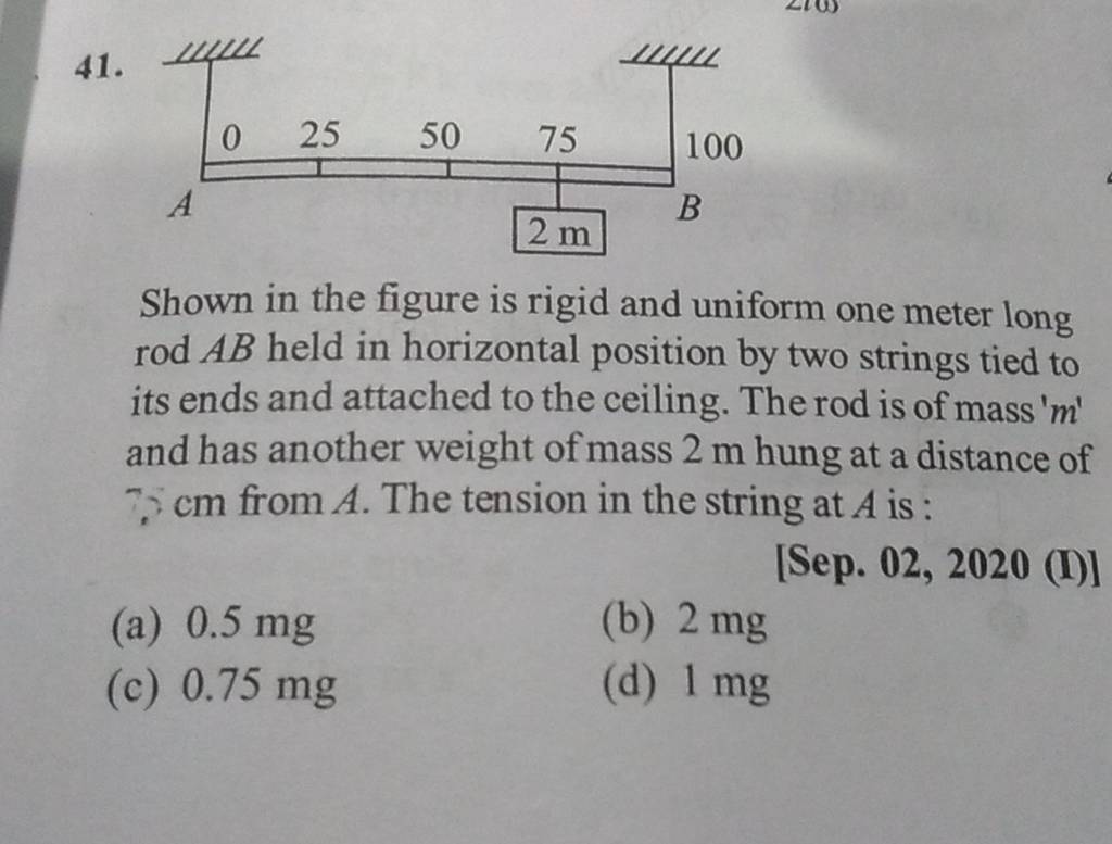 Shown in the figure is rigid and uniform one meter long operatornamerodAB..