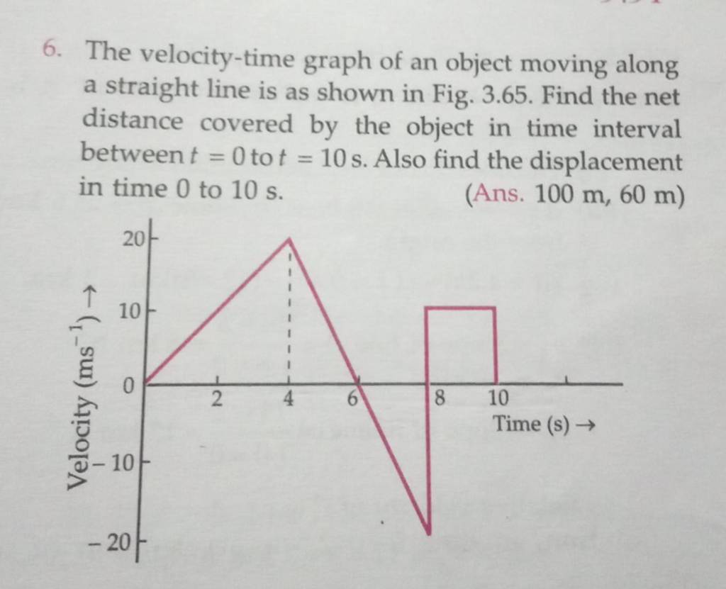 6 The Velocity Time Graph Of An Object Moving Along A Straight Line Is A