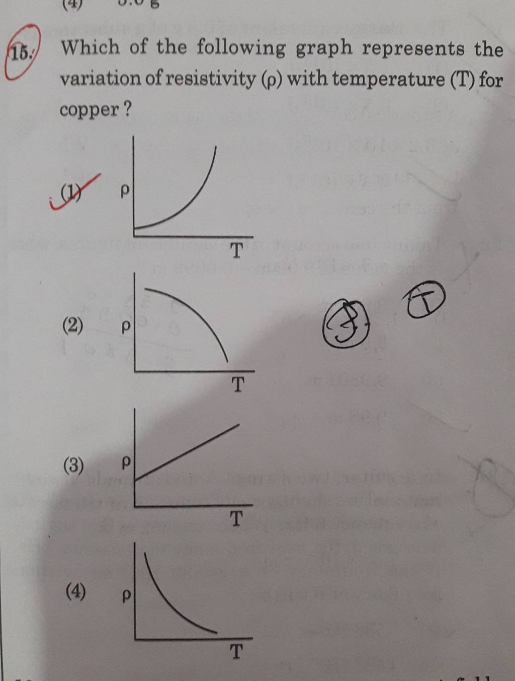 15. Which of the following graph represents the variation of resistivity