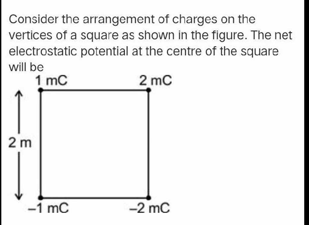 Consider the arrangement of charges on the vertices of a square as shown