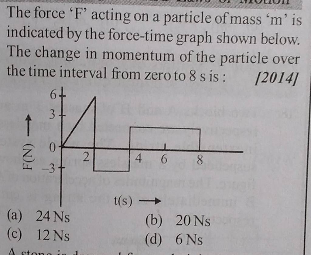 The Force F Acting On A Particle Of Mass M Is Indicated By The Force
