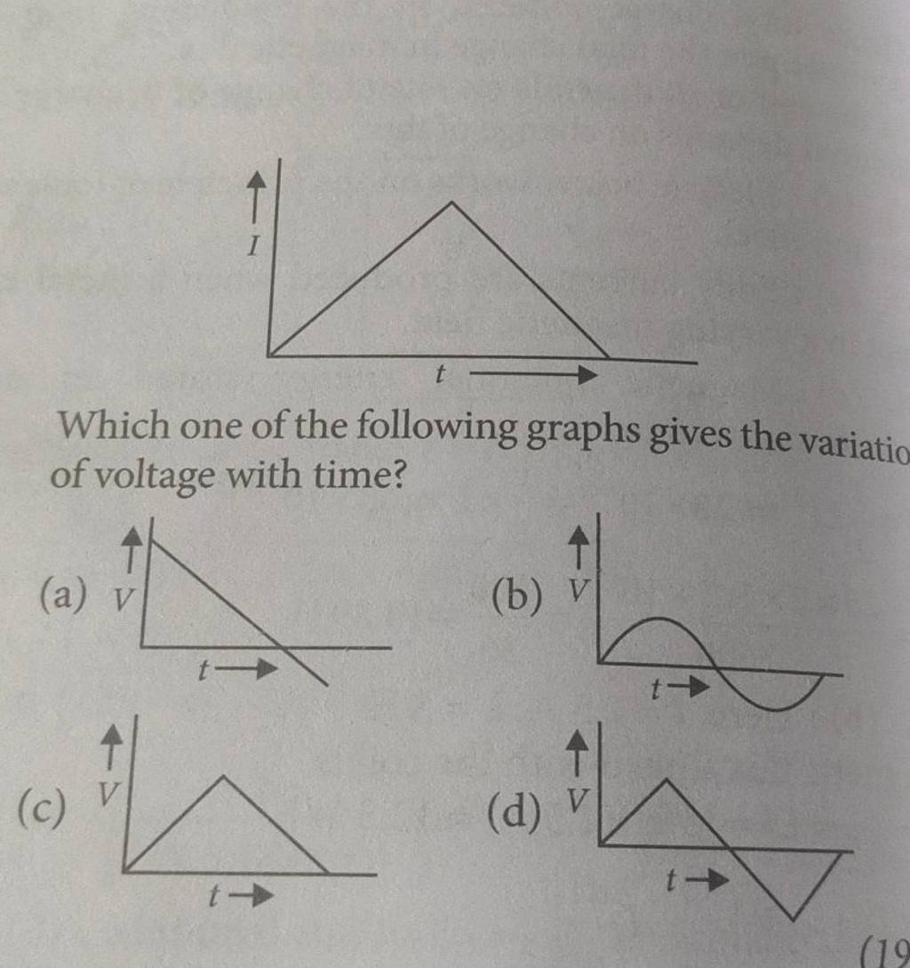 Which one of the following graphs gives the variatio of voltage with time..