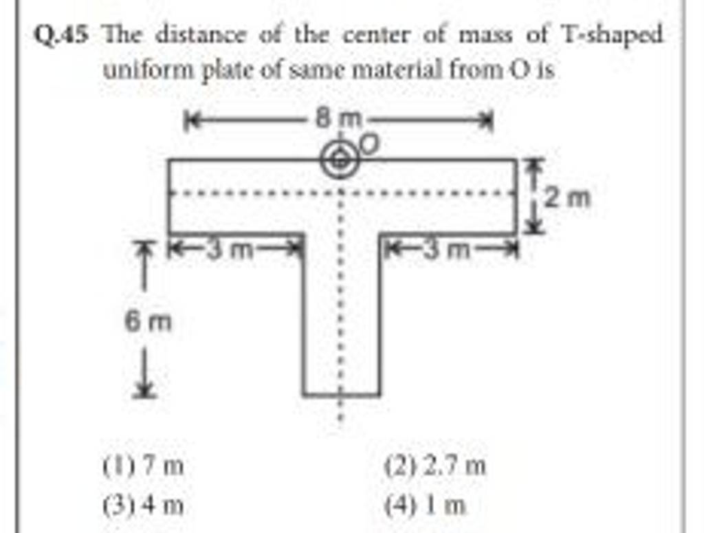 Q.45 The distance of the center of mass of T-shaped uniform plate of same..