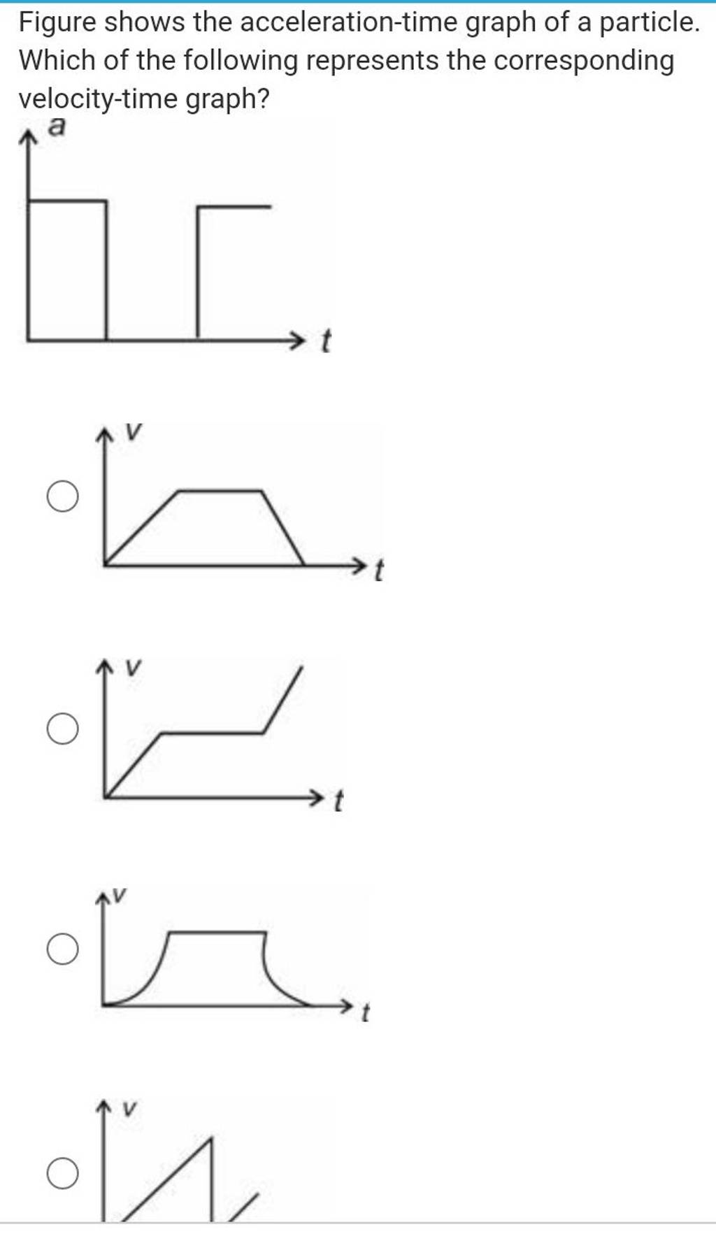 Figure Shows The Acceleration Time Graph Of A Particle Which Of The Foll