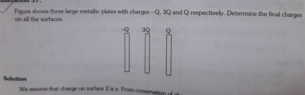 Figure shows three large metallic plates with charges −Q,3Q and Q respect..