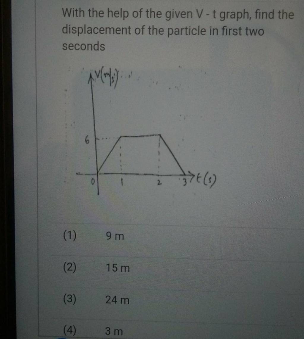 With the help of the given V - t graph, find the displacement of the part..