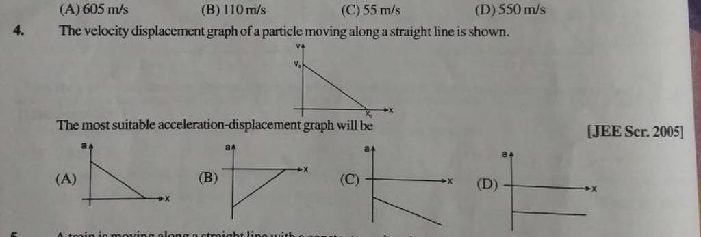The velocity displacement graph of a particle moving along a straight lin..