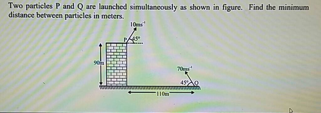 Two particles P and Q are launched simultaneously as shown in figure. Fin..