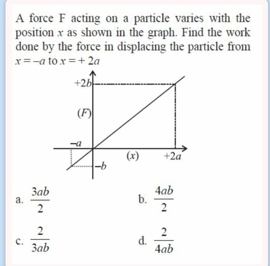 A Force F Acting On A Particle Varies With The Position X As Shown In The