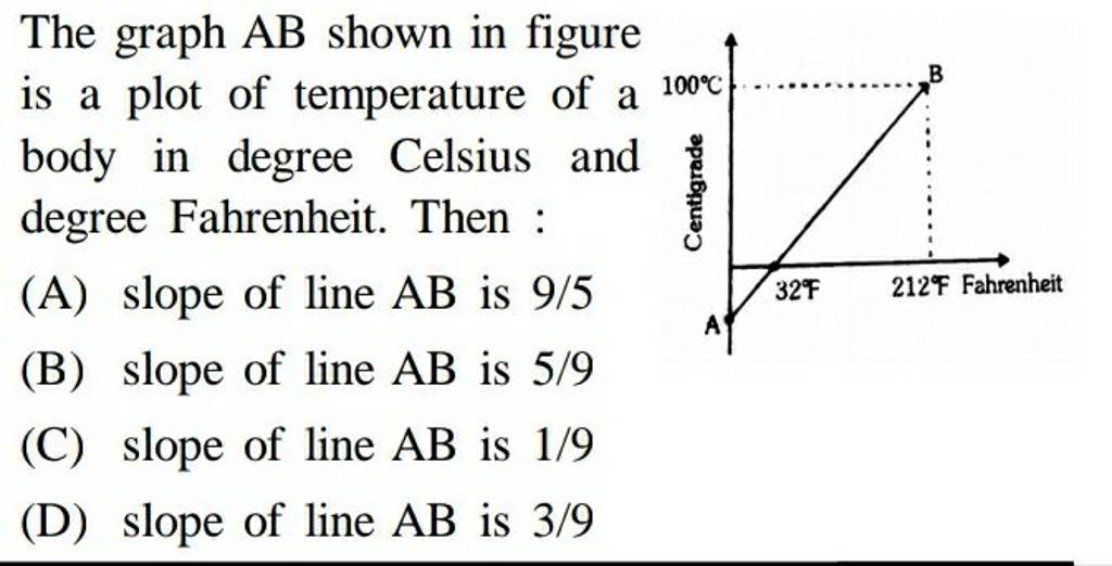The graph AB shown in figure is a plot of temperature of a 1000circ body