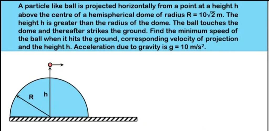 A particle like ball is projected horizontally from a point at a height h.. A particle like ball is projected horizontally from a point at a height h..