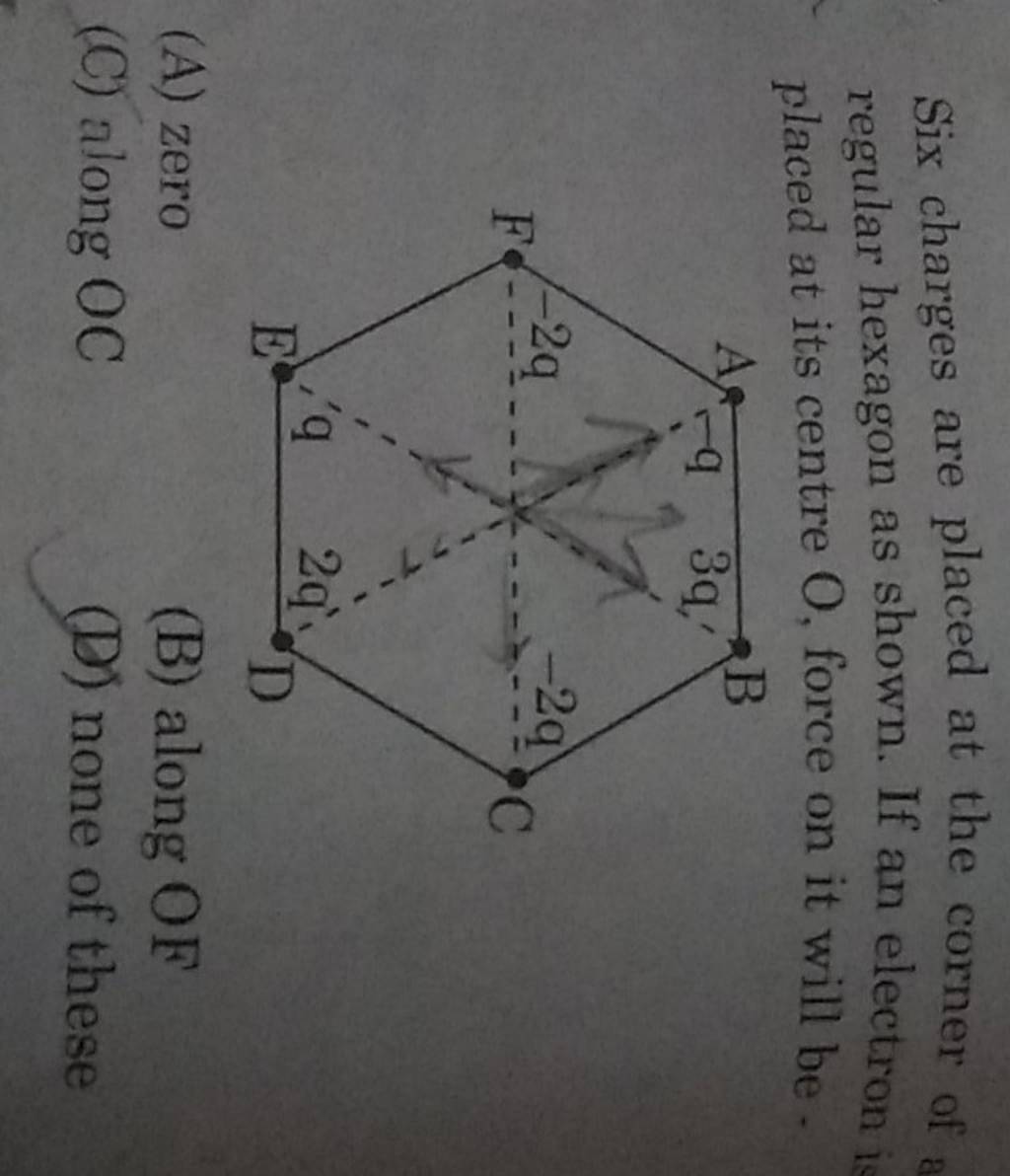 Six charges are placed at the corner of a regular hexagon as shown. If an..