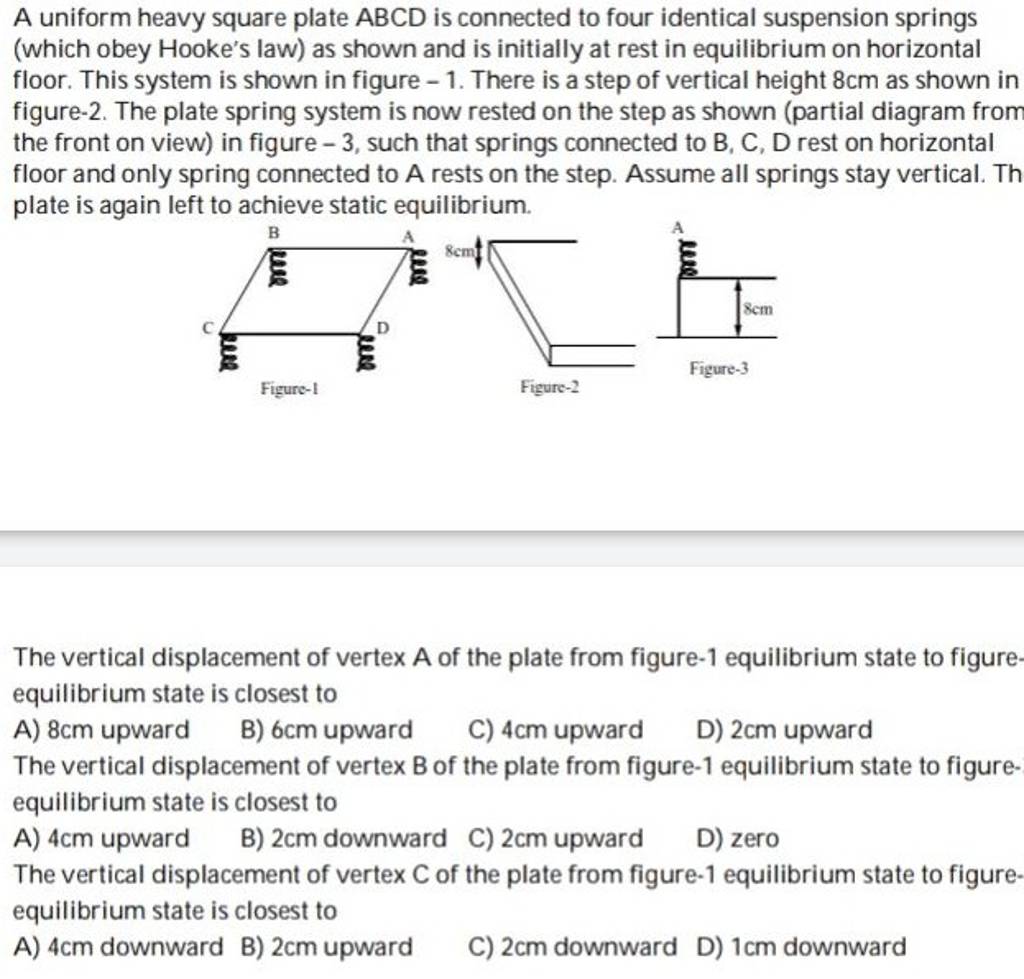 The vertical displacement of vertex B of the plate from figure- 1 equilib..