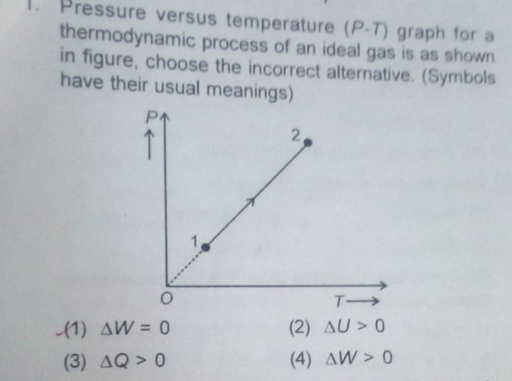 Pressure versus temperature (P−T) graph for a thermodynamic process of an..
