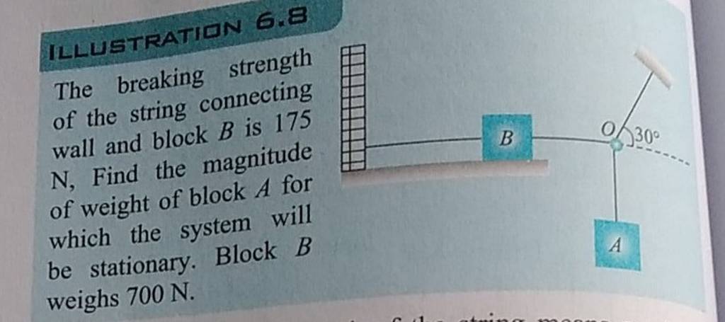 The breaking strength of the string connecting wall and block B is 175 ma..