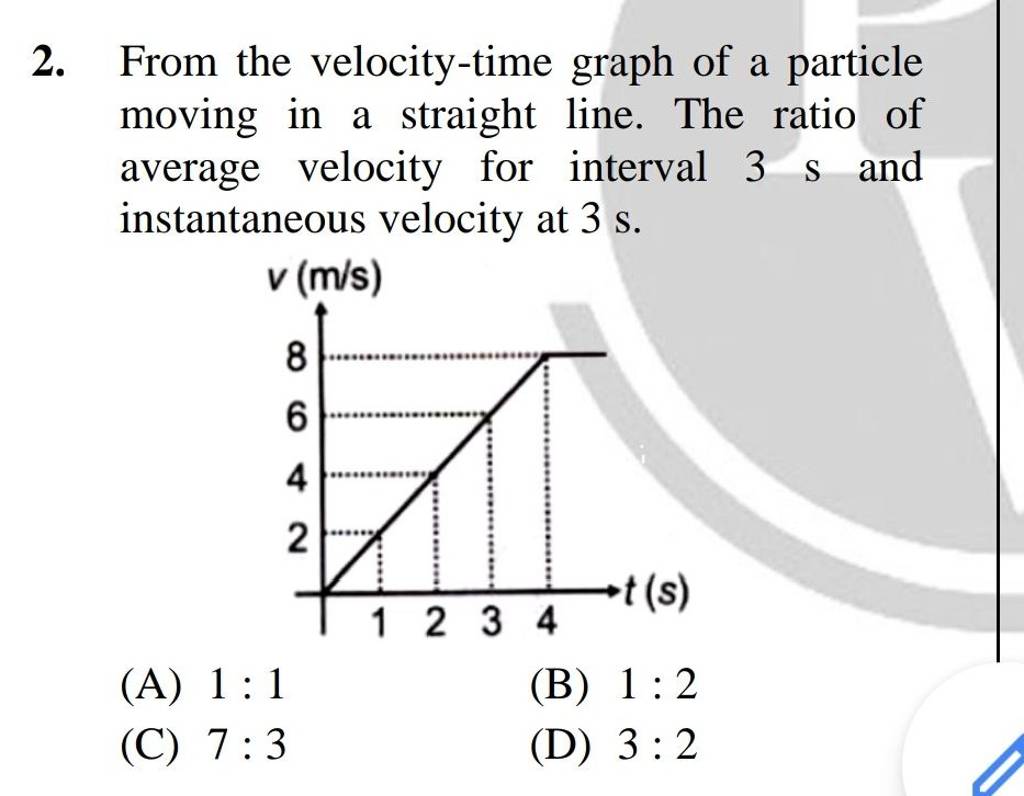 From The Velocity Time Graph Of A Particle Moving In A Straight Line The
