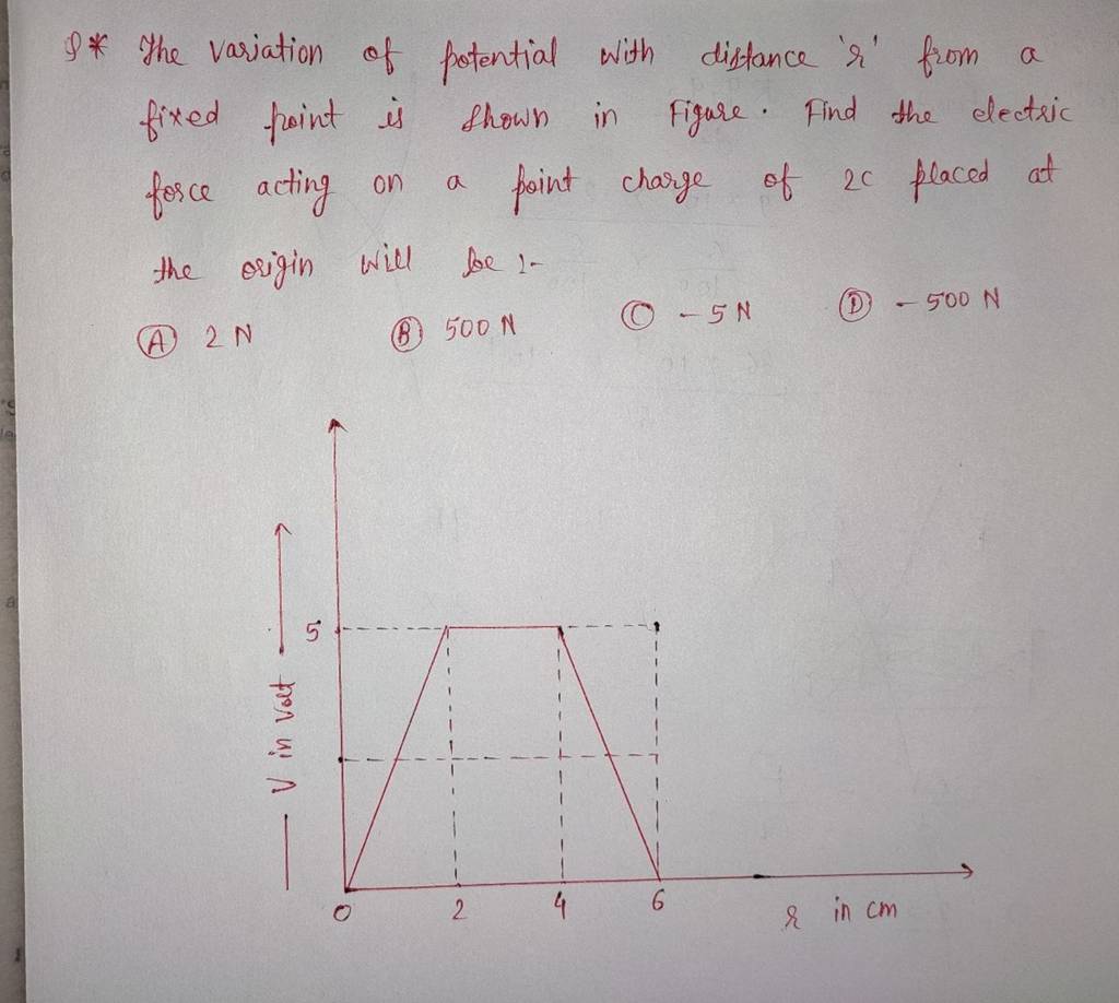 ho * The variation of potential with distance r from a fixed proint is th..