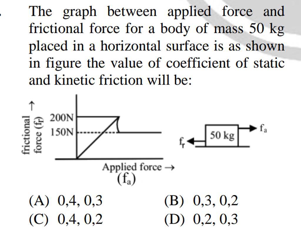 The graph between applied force and frictional force for a body of mass 5..