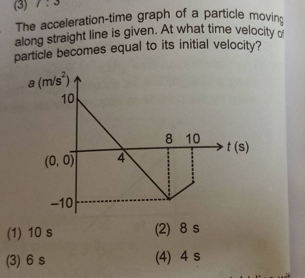 The Acceleration Time Graph Of A Particle Moving Along Straight Line Is G