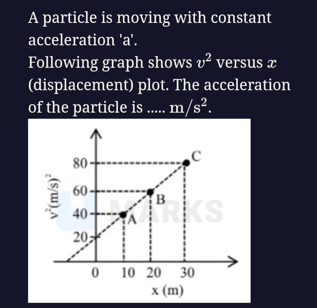 A particle is moving with constant acceleration a. Following graph shows