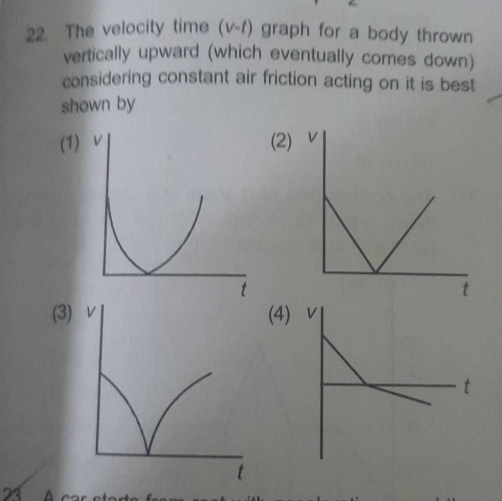 22. The velocity time (v−t) graph for a body thrown vertically upward (wh..