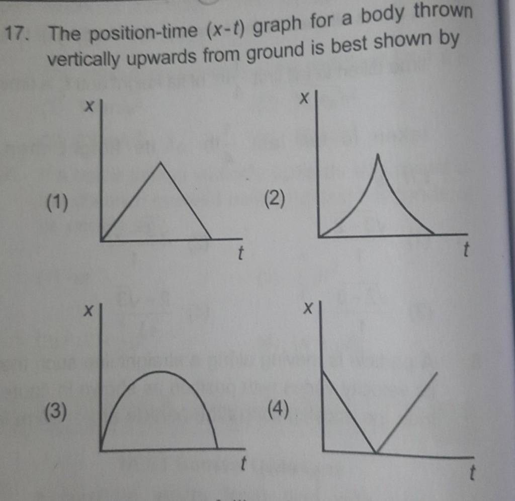 The position-time (x−t) graph for a body thrown vertically upwards from g..