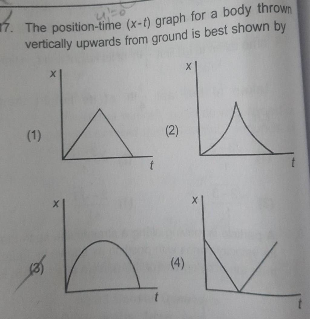 7. The position-time (x−t) graph for a body thrown vertically upwards fro..