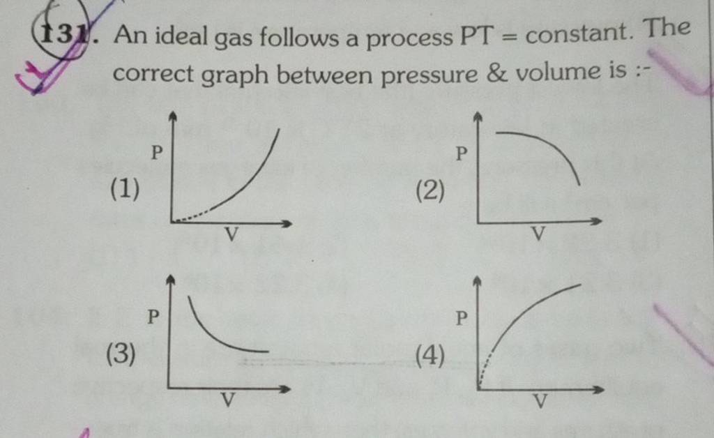 An ideal gas follows a process PT = constant. The correct graph between p..
