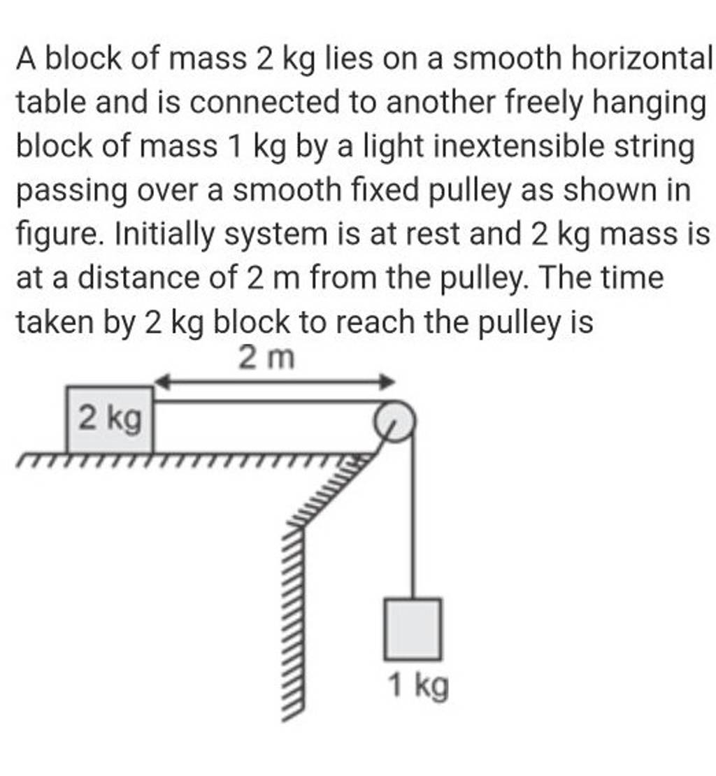 A block of mass 2 kg lies on a smooth horizontal table and is connected t..