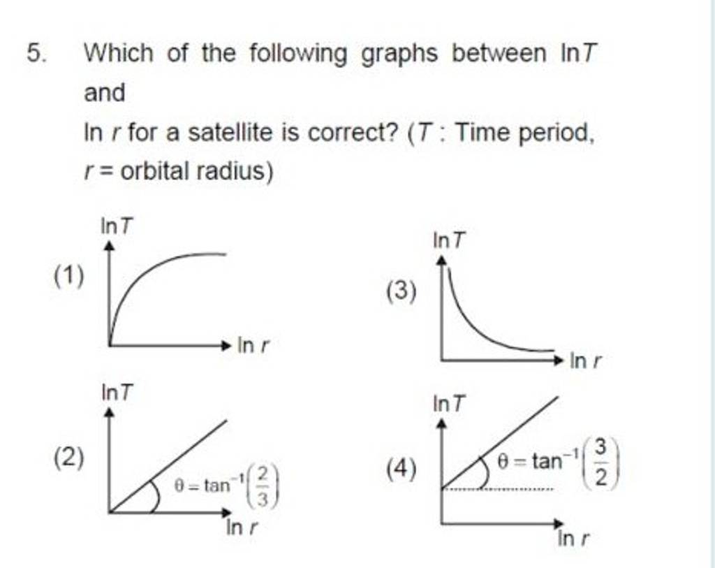 5. Which of the following graphs between lnT and In r for a satellite is