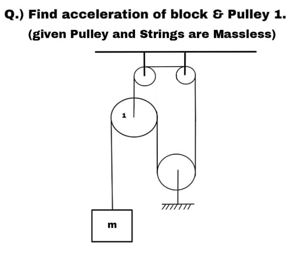 Q.) Find acceleration of block \& Pulley 1. (given Pulley and Strings are..