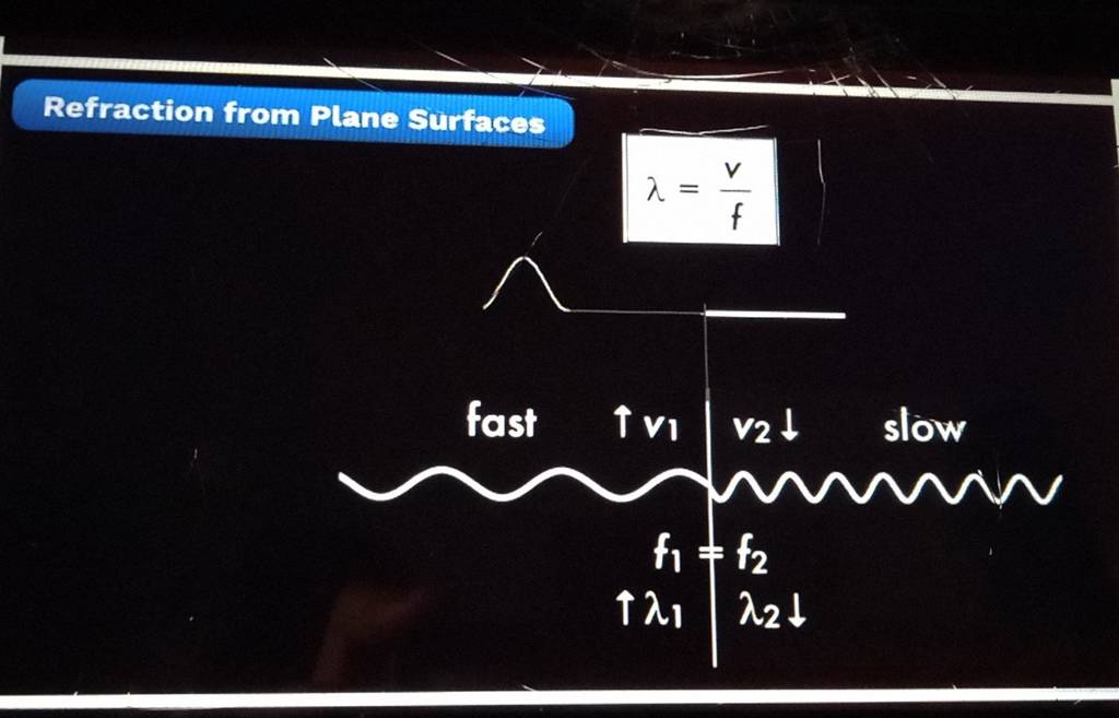 Refraction From Plane Surfaces Filo