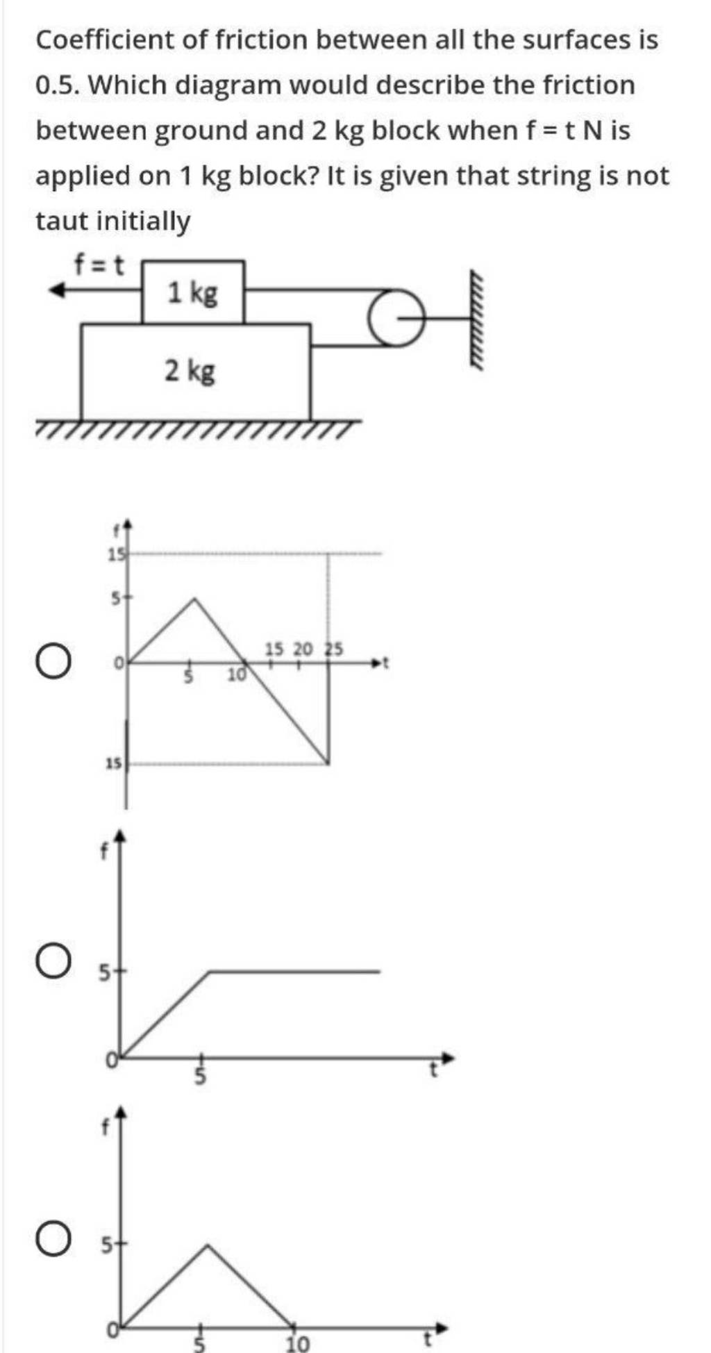 Coefficient Of Friction Between All The Surfaces Is 0 5 Which Diagram Wo