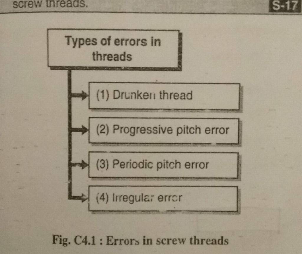 Types of errors in threads | Filo Types of errors in threads | Filo