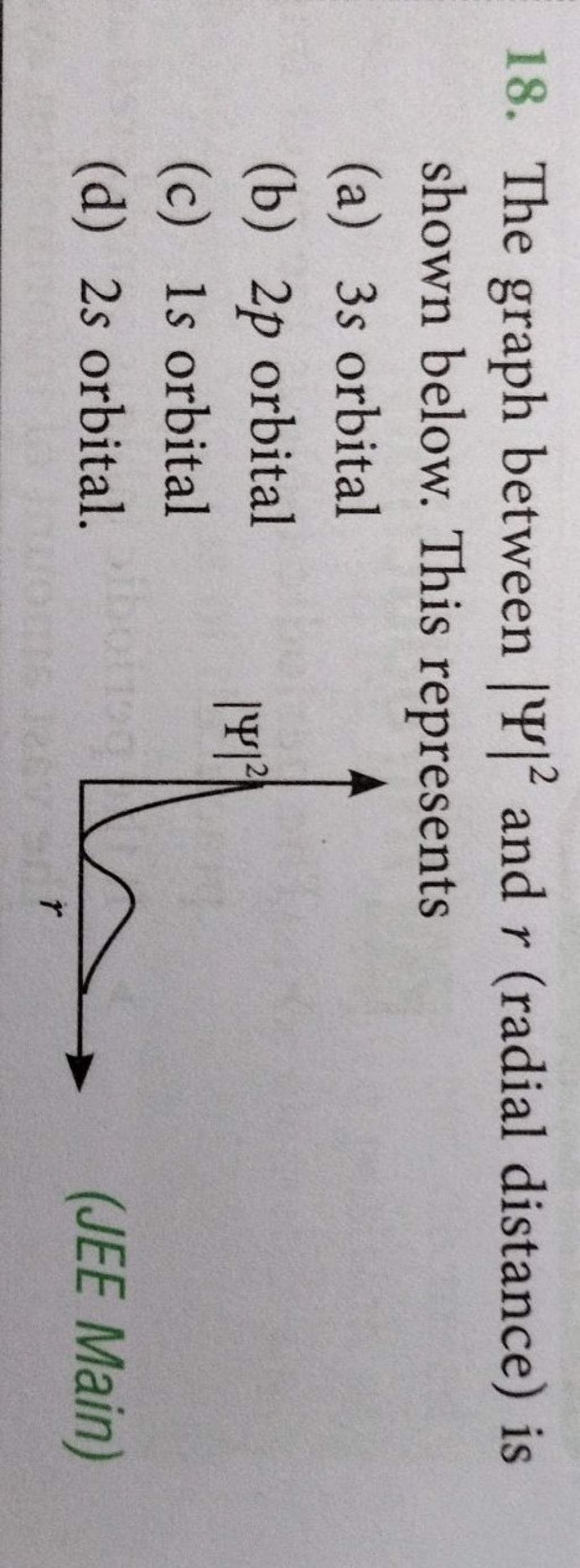 The graph between ∣Ψ∣2 and r (radial distance) is shown below. This repre..