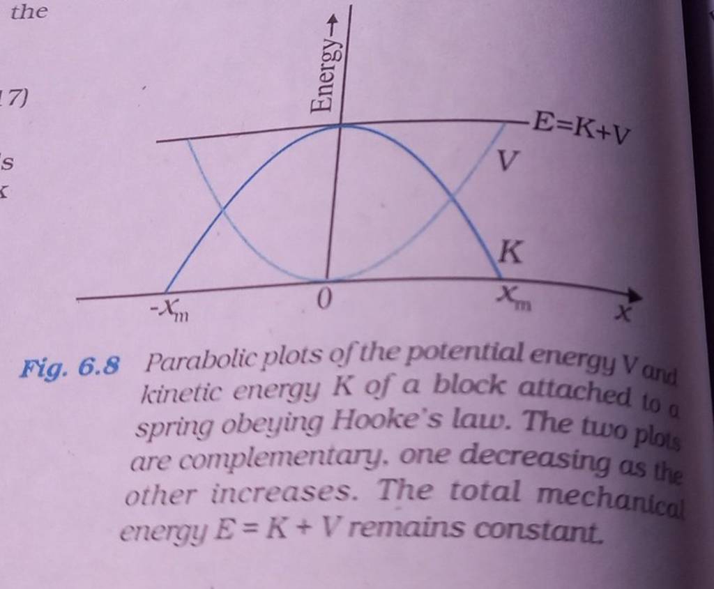 Fig. 6.8 Parabolic plots of the potential energy V and kinetic energy K o..