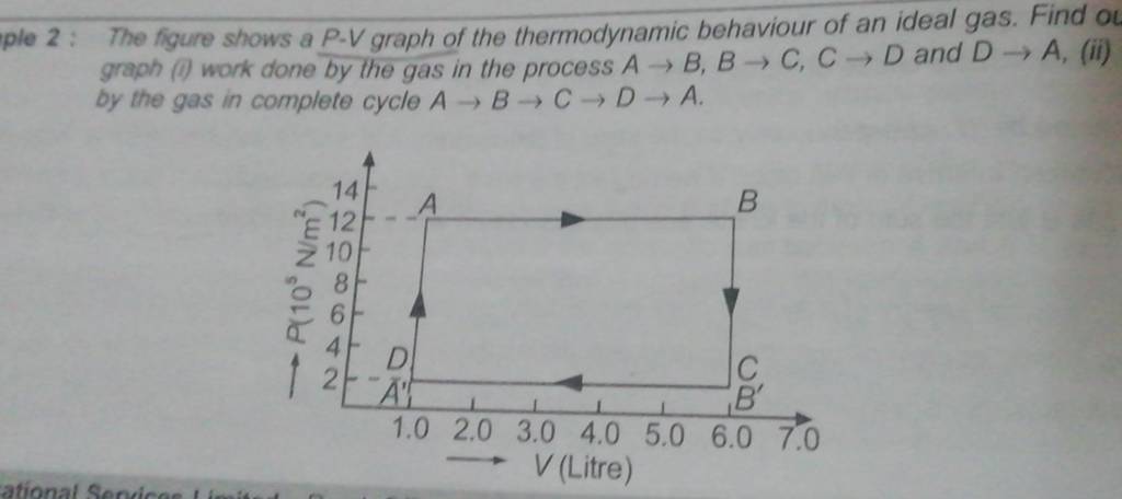 ple 2: The figure shows a P.V graph of the thermodynamic behaviour of an