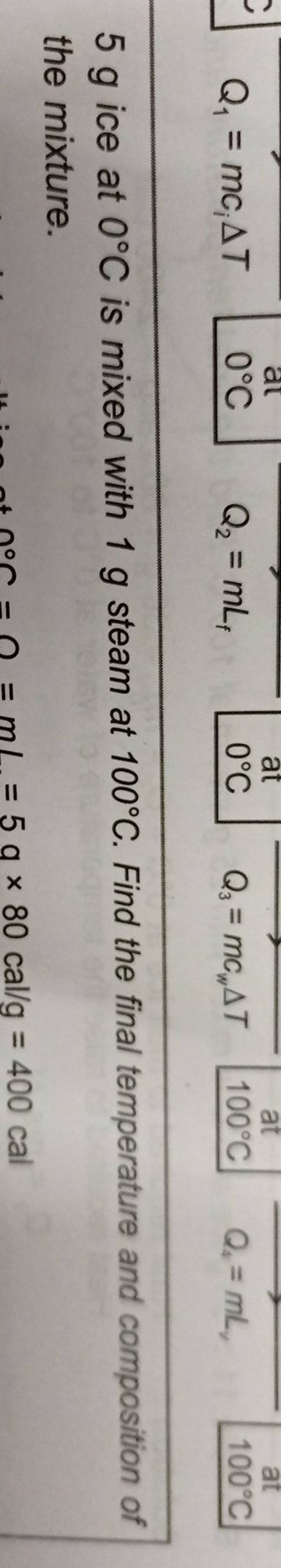 Q1 =mci ΔT 0∘C Q2 =mLf 0∘C Q3 =mcw ΔT100∘CQ4 =mL,100∘C 5 g ice at 0∘C i..