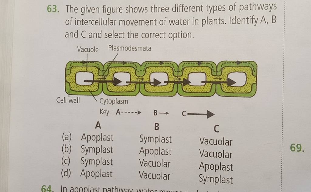63. The given figure shows three different types of pathways of intercell..