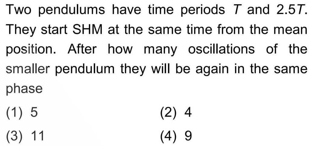 Two pendulums have time periods T and 2.5T. They start SHM at the same ti..