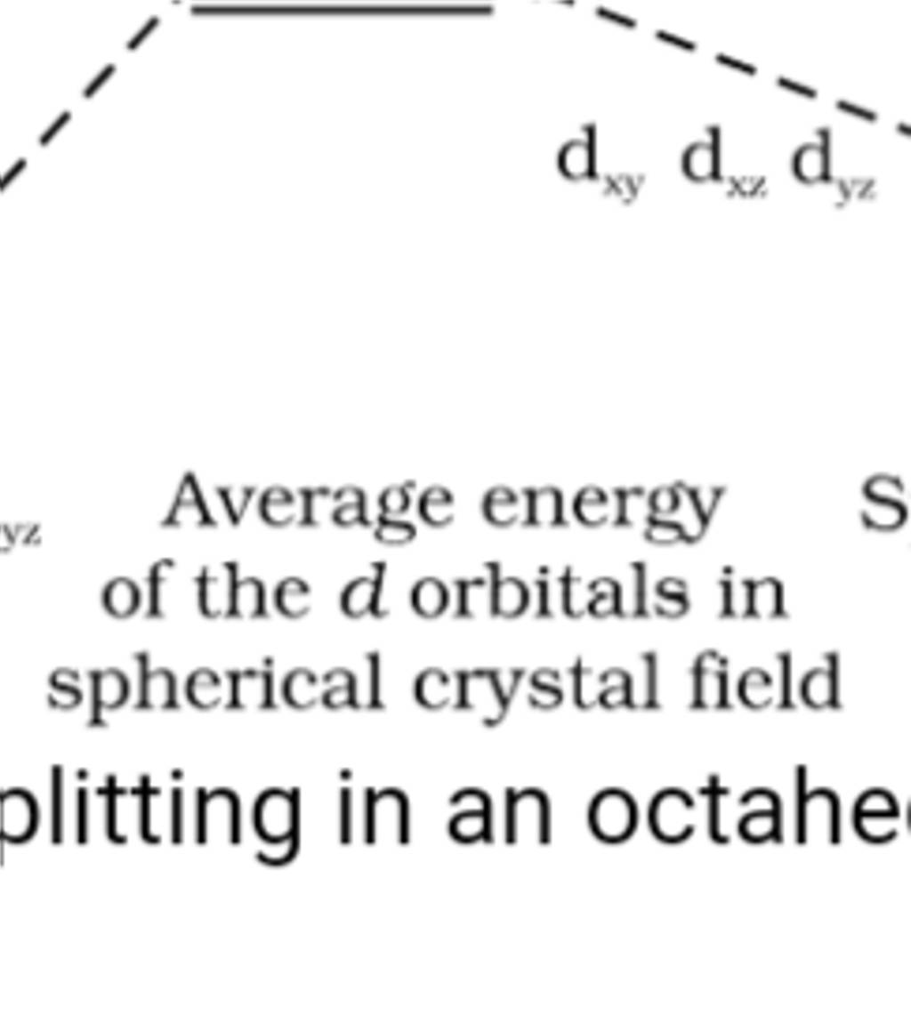 Average energy of the d orbitals in spherical crystal field olitting in a..