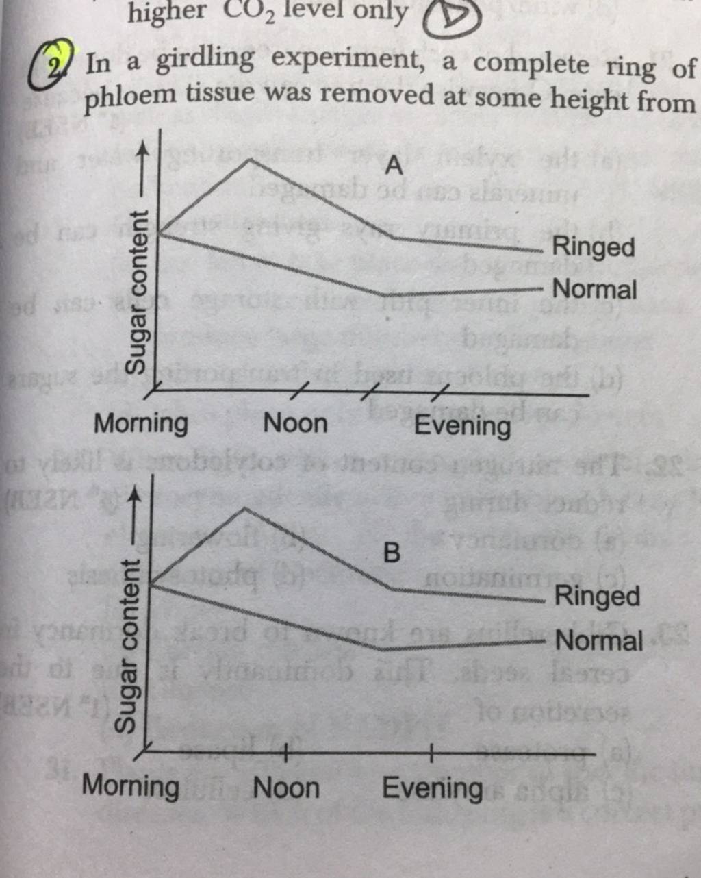 2. In a girdling experiment, a complete ring of phloem tissue was removed..