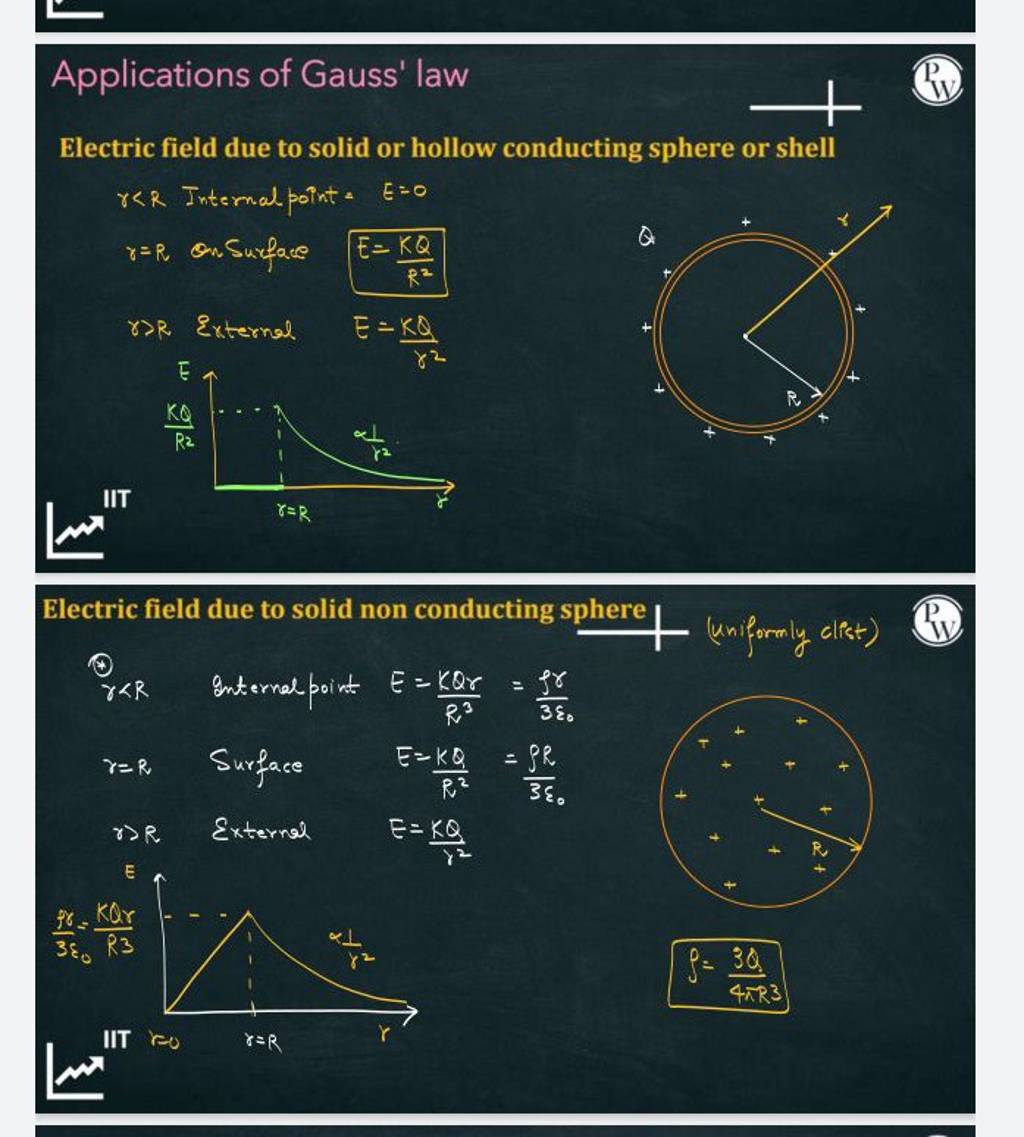 Applications of Gauss' law Electric field due to solid or hollow conducti..